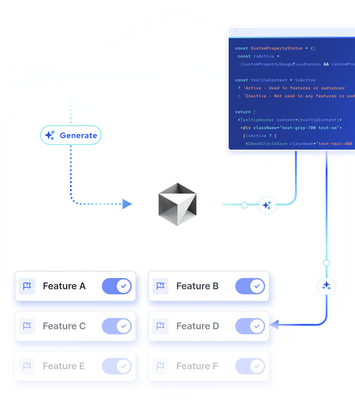 DevCycle's MCP and AI Powered Feature Flagging | DevCycle