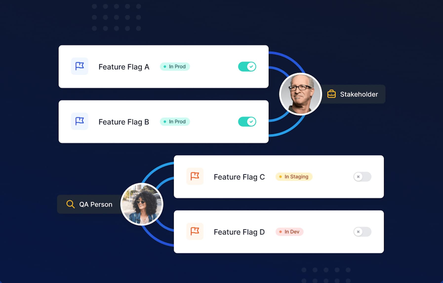 DevCycle | OpenFeature-Native Feature Flag Management