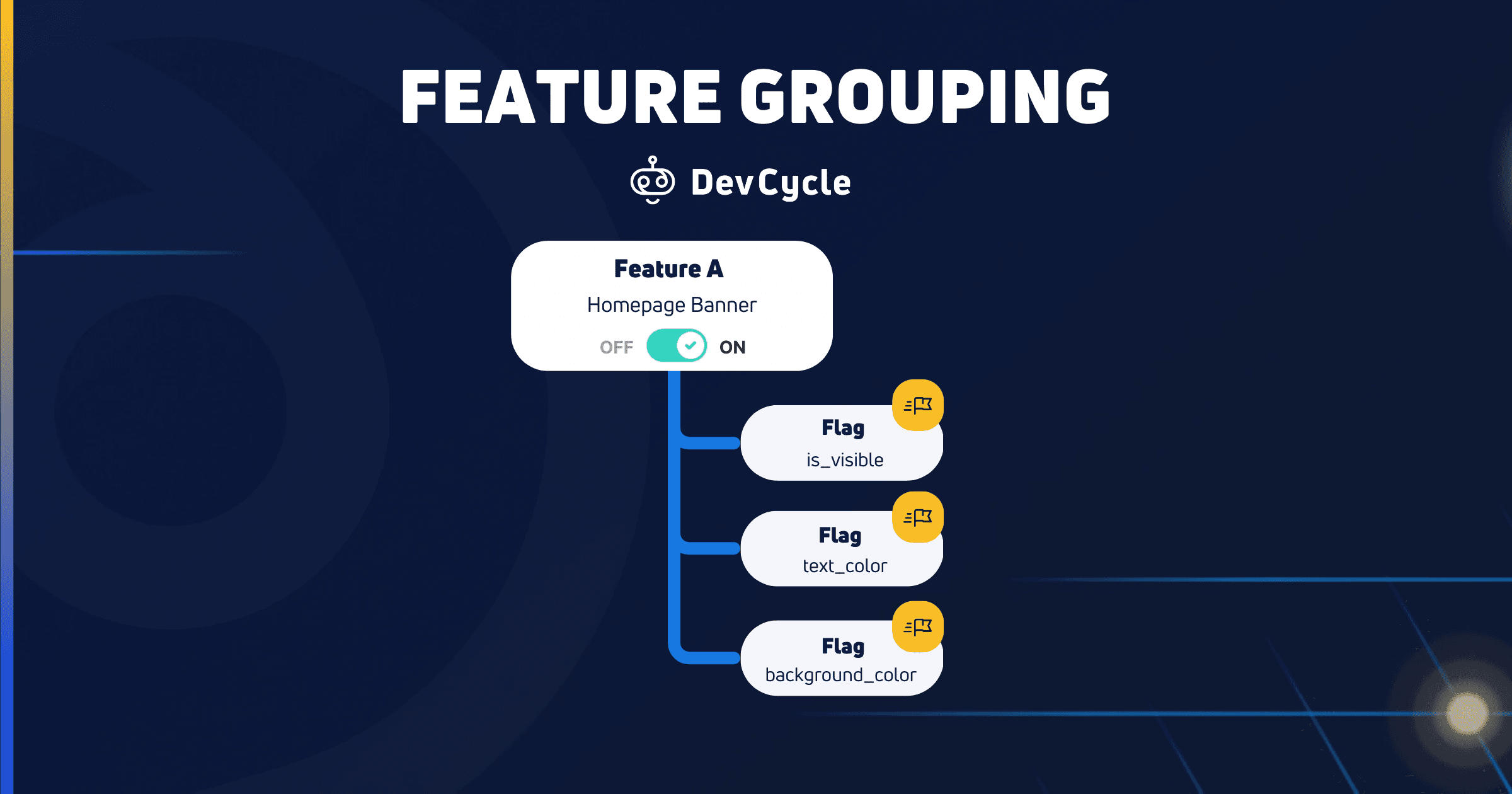 DevCycle | OpenFeature-Native Feature Flag Management